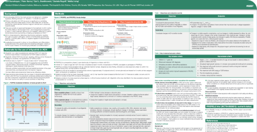 Infigratinib For Achondroplasia and HCH | FGFR3 Signaling